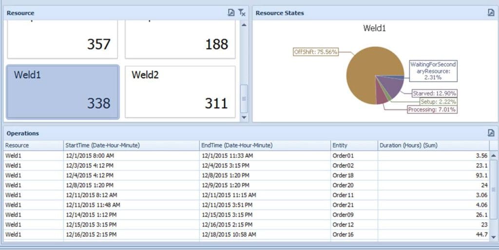 Schedule Optimization Algorithm Software | Simio