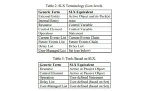 Inside Discrete-Event Simulation Software: How It Works and Why It Matters | Simio