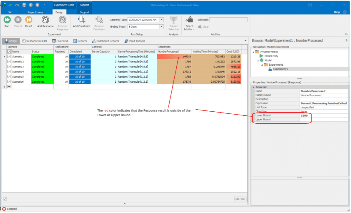 Adaptive Process Digital Twin Optimization and Experimentation | Simio