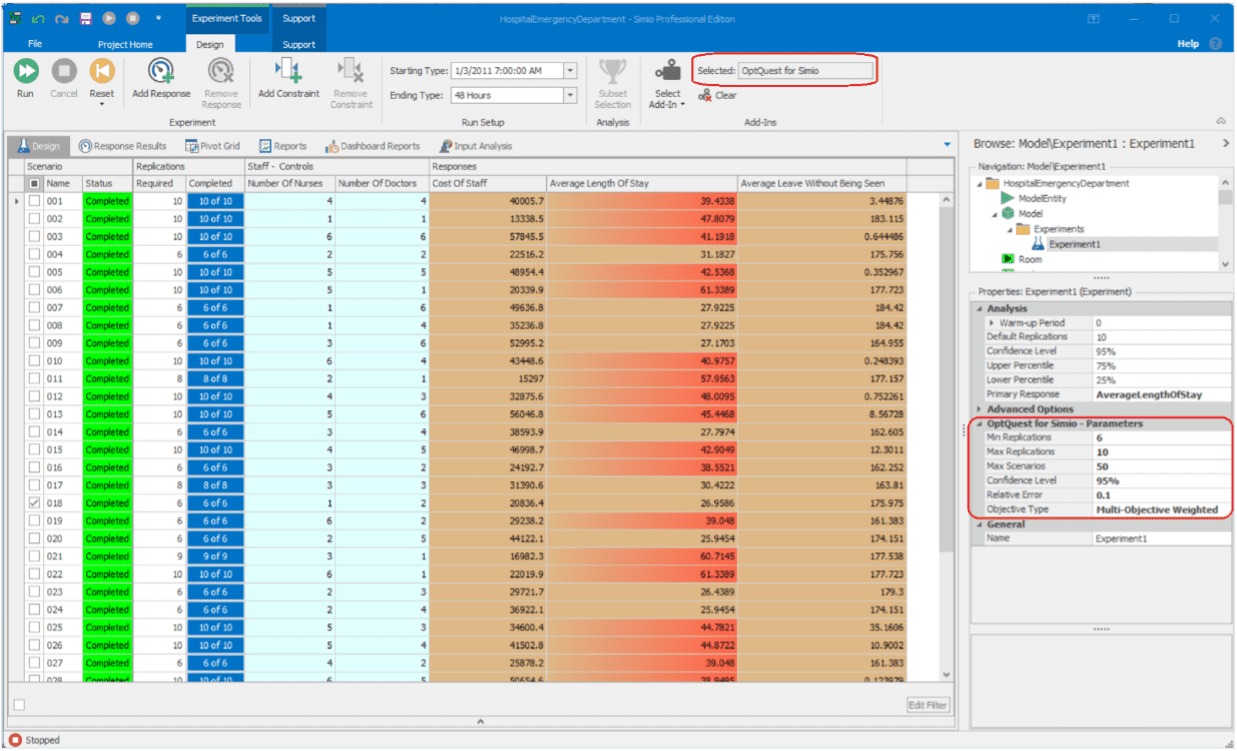 Adaptive Process Digital Twin Optimization and Experimentation | Simio
