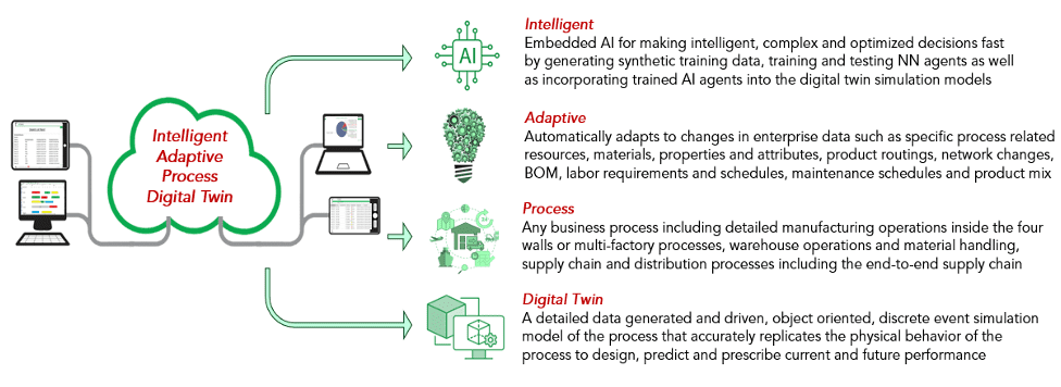 Next Generation Simulation Software Introduction to Simio | Simio