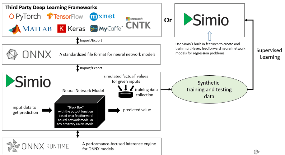 Next Generation Simulation Software Introduction to Simio | Simio
